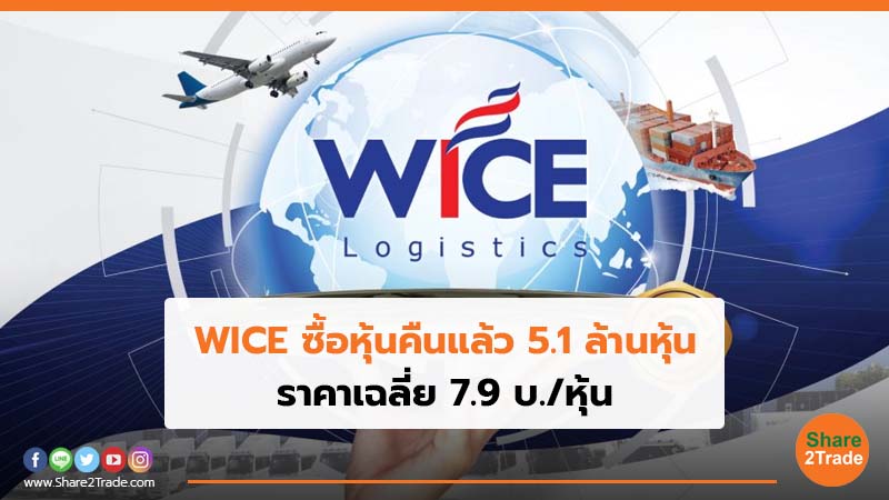 WICE ซื้อหุ้นคืนแล้ว 5.1 ล้านหุ้น ราคาเฉลี่ย 7.9 บ./หุ้น | Share2Trade